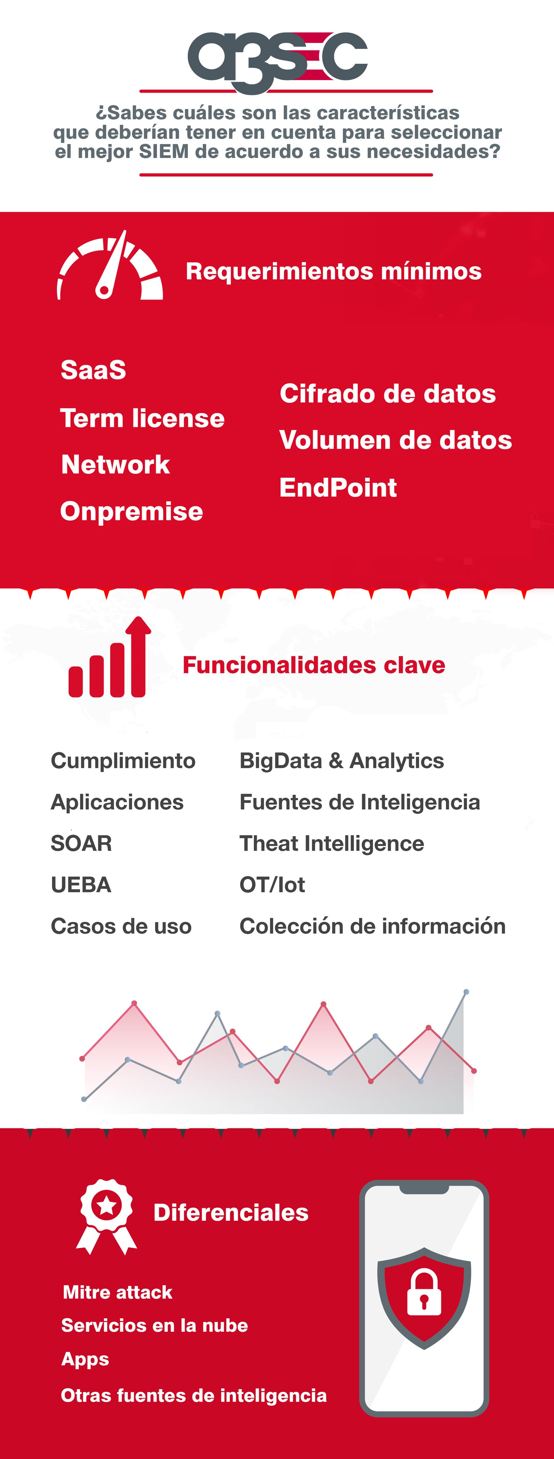 Características, funcionalidades clave y diferenciales de SIEM