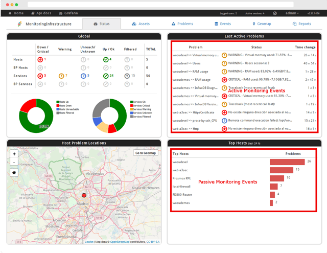 Active monitoring vs. passive monitoring